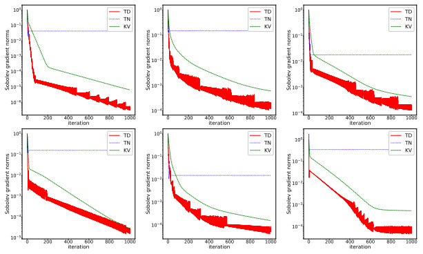 Shape optimization methods for detecting an unknown boundary with the ...