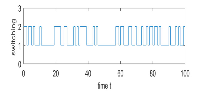 Stability of nonlinear positive semi-Markovian jump systems with mode-dependent delay subject to ...
