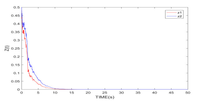 Stability of nonlinear positive semi-Markovian jump systems with mode-dependent delay subject to ...
