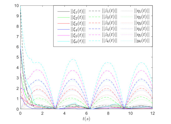 Passivity-based synchronization for switched dynamical networks with and without coupling time ...