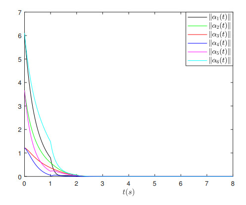 Passivity-based synchronization for switched dynamical networks with and without coupling time ...