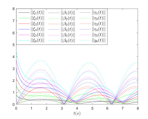 Passivity-based synchronization for switched dynamical networks with and without coupling time ...