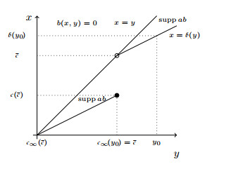 Growth-fragmentation equations with McKendrick–von Foerster boundary ...