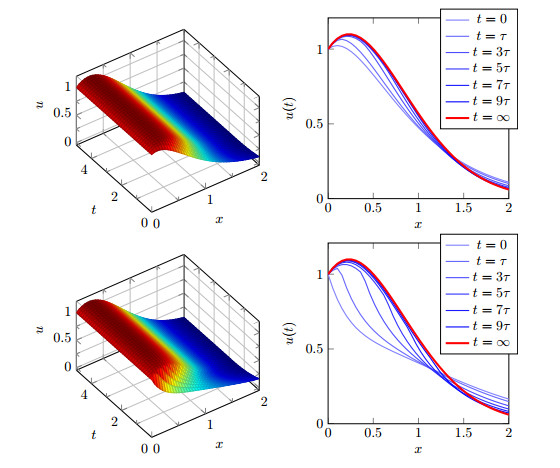 Growth-fragmentation equations with McKendrick–von Foerster boundary ...