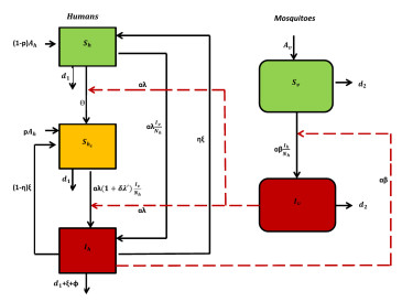 Modelling the effect of environmental pollution on Zika outbreak: A ...