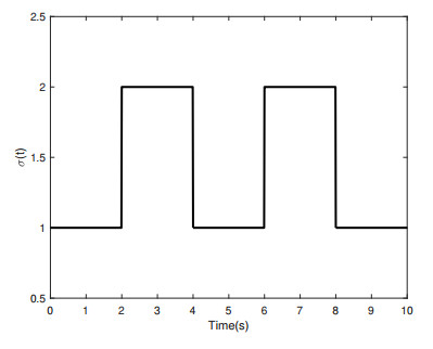 Finite-time stability analysis of switched systems with actuator saturation based on event ...