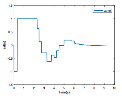 Finite-time stability analysis of switched systems with actuator saturation based on event ...