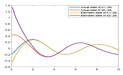 State estimation of reaction-diffusion inertial neural networks with Markovian switching ...
