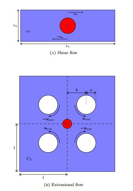 Binary fluid flow simulations with free energy lattice Boltzmann methods