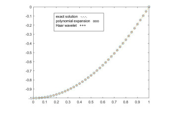 A Haar wavelets-based direct reconstruction method for the Cauchy ...