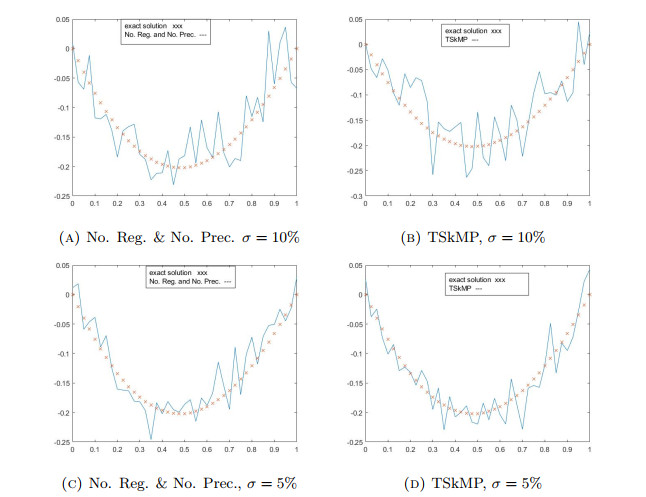 A Haar wavelets-based direct reconstruction method for the Cauchy problem of the Poisson equation