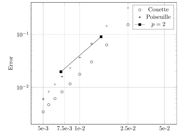 Lattice Boltzmann convection-diffusion model with non-constant ...