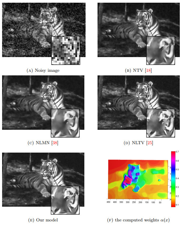 Learning nonlocal weights for second-order nonlocal super-resolution