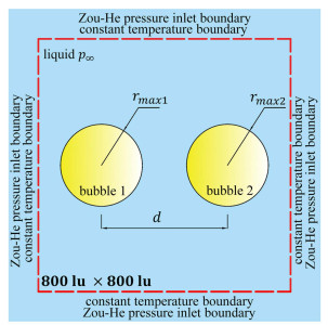 A lattice Boltzmann study of the thermodynamics of an interaction between two cavitation bubbles