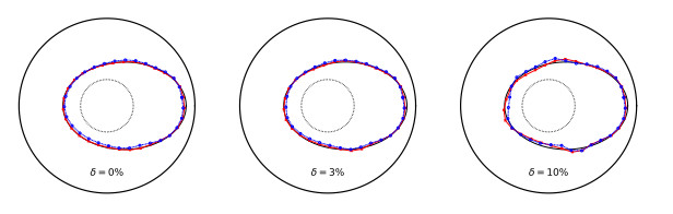 Shape reconstruction for advection-diffusion problems by shape ...
