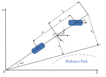 Reinforcement learning-based adaptive motion control for autonomous ...
