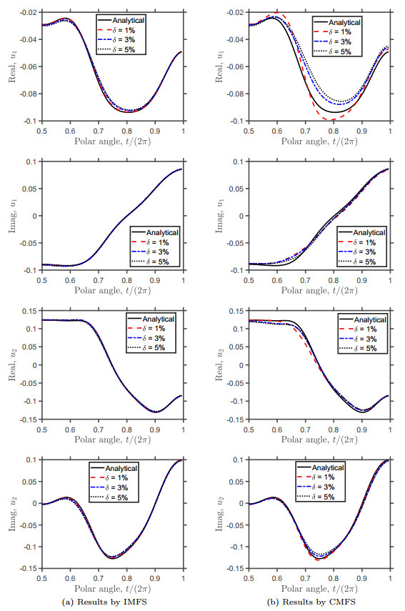 Recovering the impedance function or shape of elastic obstacle from partial Cauchy data