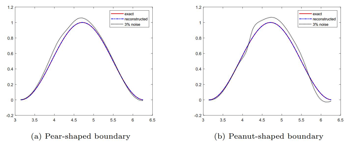 Recovering the impedance function or shape of elastic obstacle from partial Cauchy data