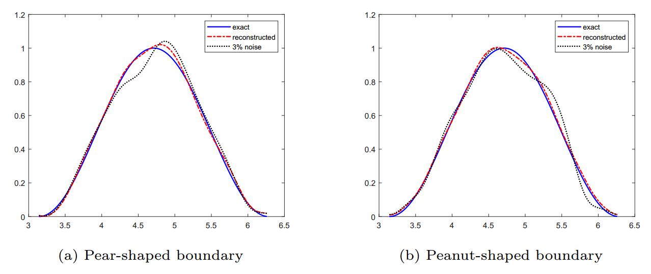Recovering the impedance function or shape of elastic obstacle from partial Cauchy data