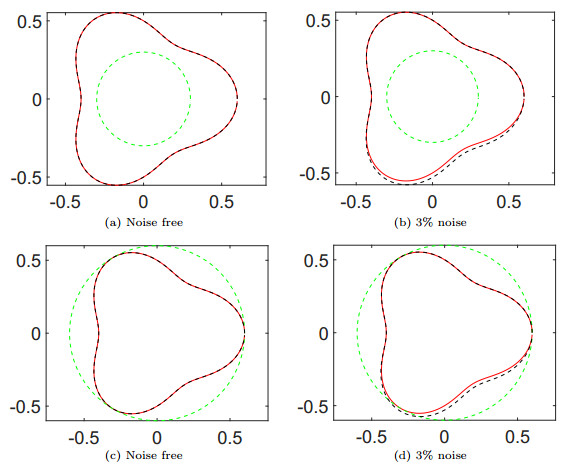 Recovering the impedance function or shape of elastic obstacle from partial Cauchy data