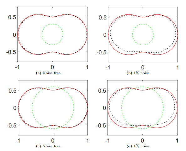 Recovering the impedance function or shape of elastic obstacle from partial Cauchy data