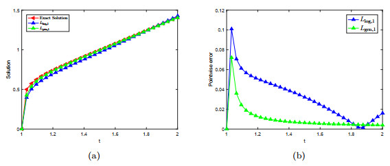 A numerical approximation for the Caputo-Hadamard derivative and its application in time ...