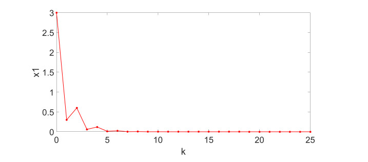 Stability analysis of discrete-time switched systems with all unstable subsystems