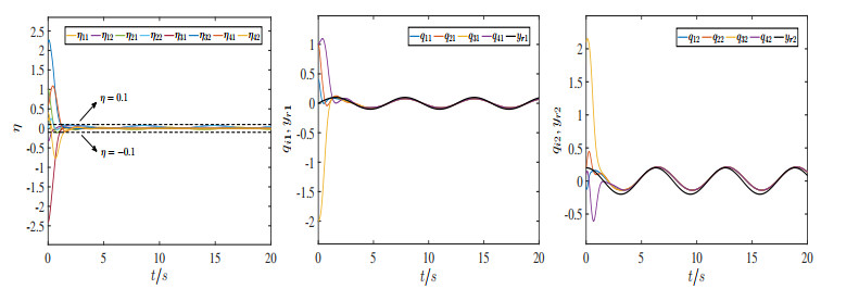 Event-triggered consensus control for a class of uncertain multiple Euler-Lagrange systems with ...