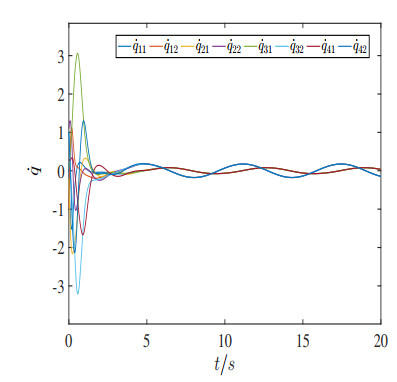 Event-triggered consensus control for a class of uncertain multiple Euler-Lagrange systems with ...