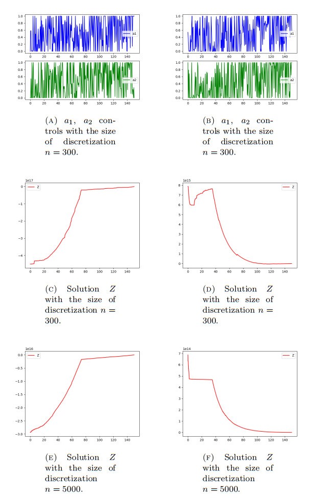 Solving HJB equation by using least square machine learning method