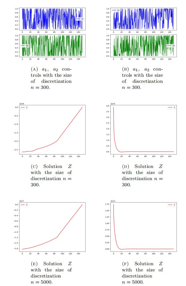Solving HJB equation by using least square machine learning method