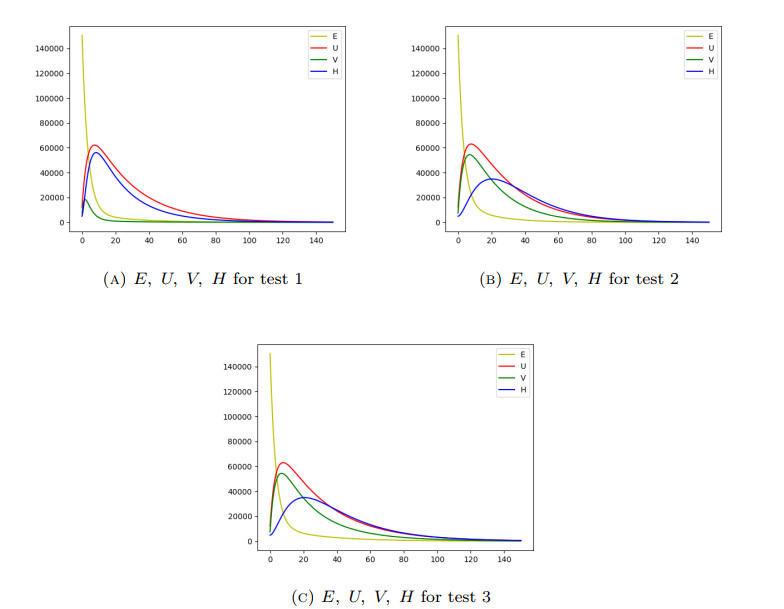 Solving HJB equation by using least square machine learning method