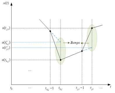 Bumpless transfer sliding mode control for discrete-time switched systems under average dwell ...