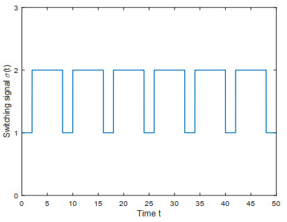 Bumpless transfer sliding mode control for discrete-time switched systems under average dwell ...