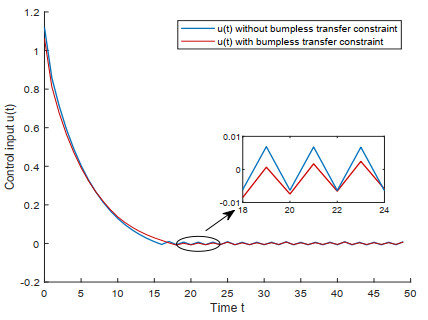Bumpless transfer sliding mode control for discrete-time switched ...