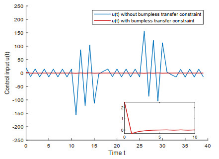 Bumpless transfer sliding mode control for discrete-time switched ...