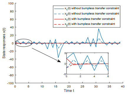 Bumpless transfer sliding mode control for discrete-time switched ...