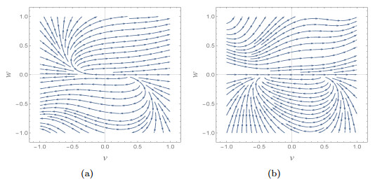 Geometric analysis of traveling wave solutions for the generalized KP ...