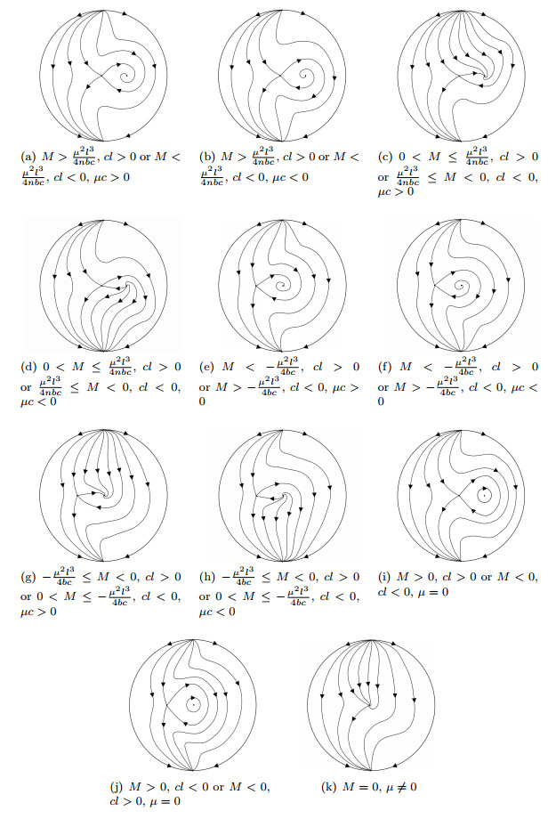 Geometric analysis of traveling wave solutions for the generalized KP ...
