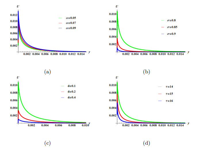 Analyzing the American portfolio options within the CEV model ...