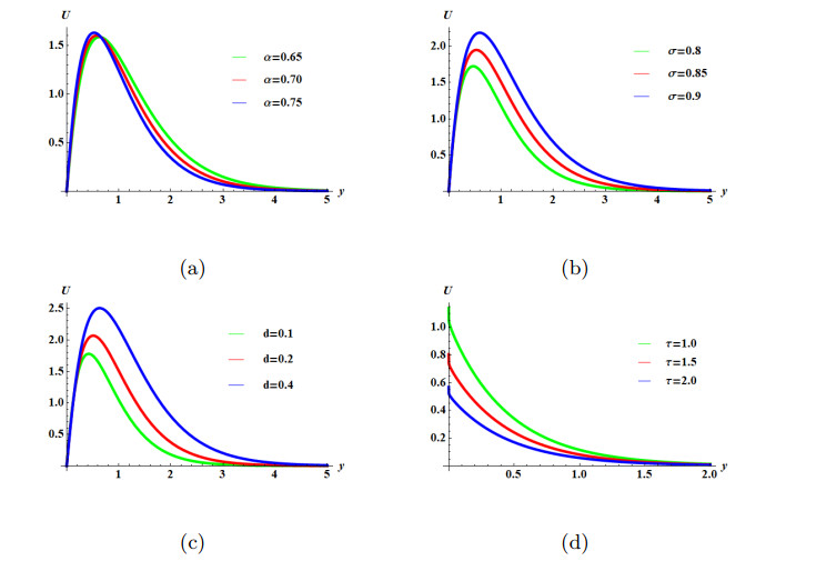Analyzing the American portfolio options within the CEV model ...