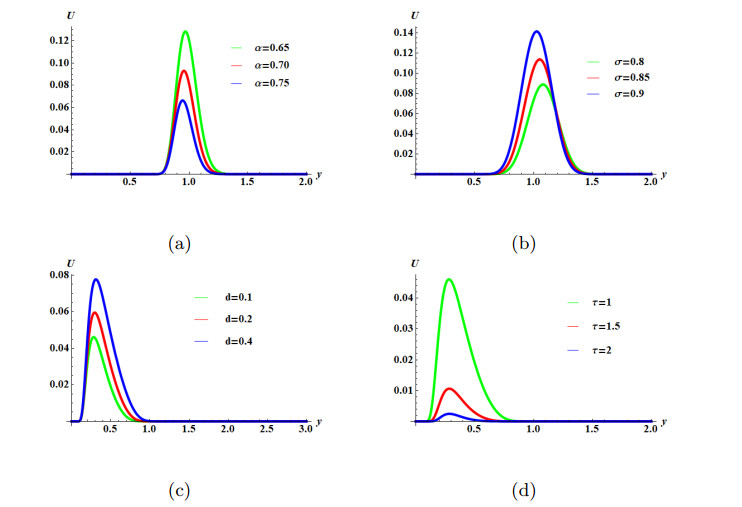 Analyzing the American portfolio options within the CEV model ...