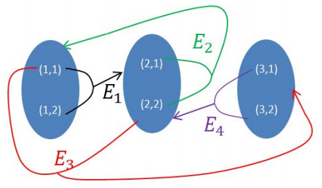 A characterization of irreducible tensors by using the connectedness of ...