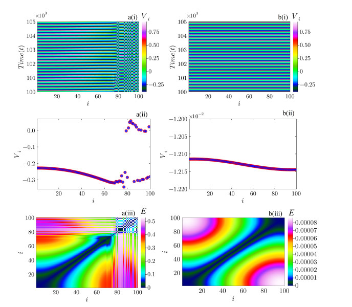 Self-induced switching and chimera states in spatially weighted ...
