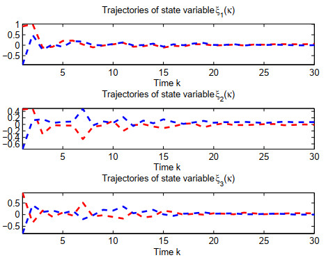 $ \mathcal{H}_{\infty} $ control for discrete-time stochastic interconnected systems