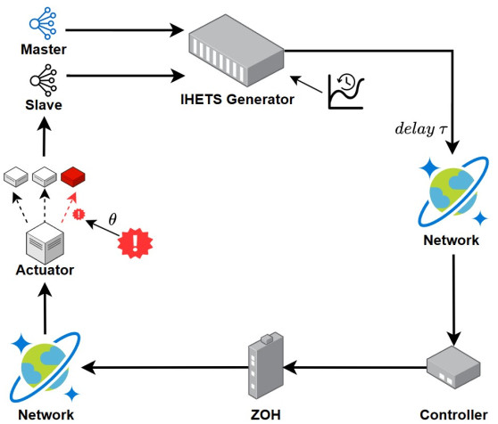 Intelligent hybrid event-triggered synchronization control of delayed neural networks with ...