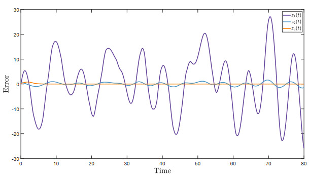 Intelligent hybrid event-triggered synchronization control of delayed neural networks with ...