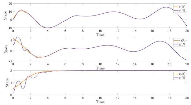 Intelligent hybrid event-triggered synchronization control of delayed neural networks with ...
