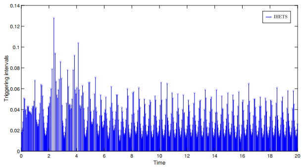 Intelligent hybrid event-triggered synchronization control of delayed neural networks with ...