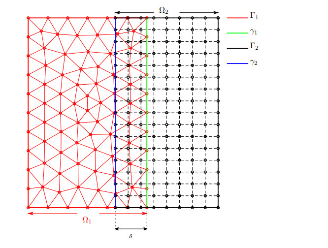 Mixing finite-element and finite-difference discretizations in linear monotone Schwarz ...